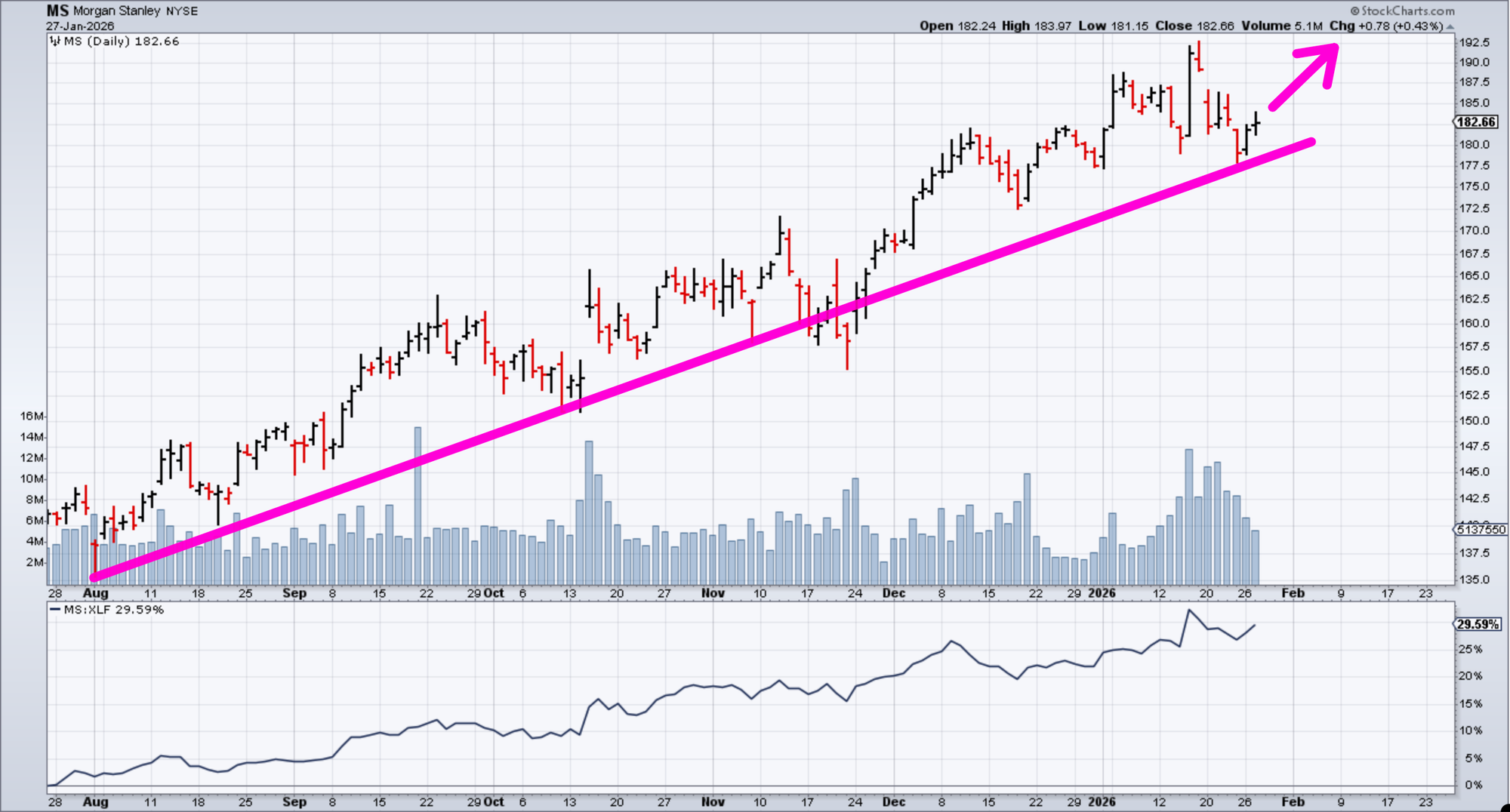 Morgan Stanley’s Momentum Entry Setup
