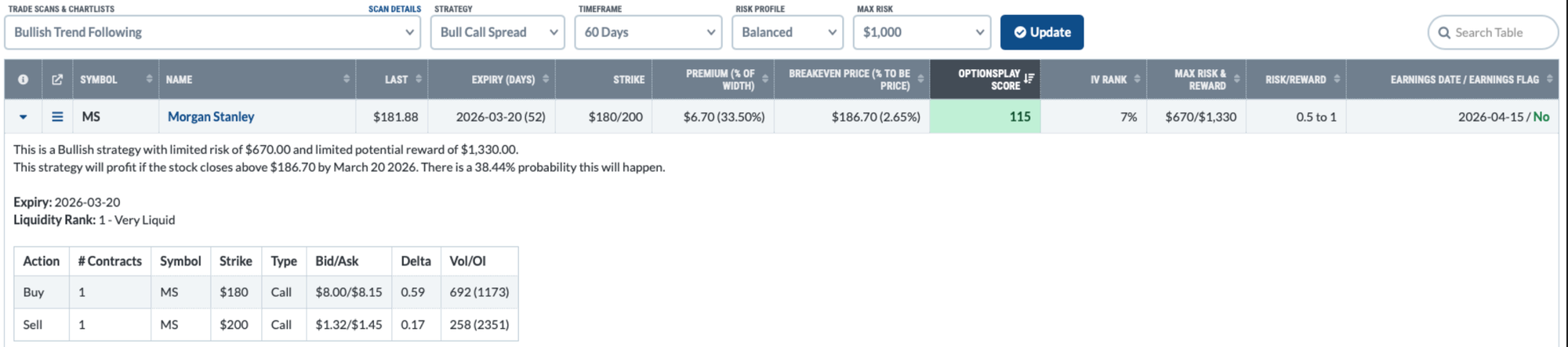 Morgan Stanley’s Momentum Entry Setup