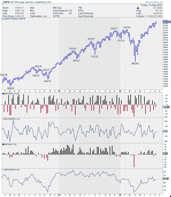 Visualizing Breadth and Rotation Using RRG